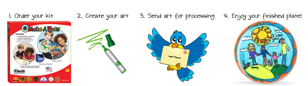 The Original Make A Plate - Personalized Melamine - Create Your Own ...